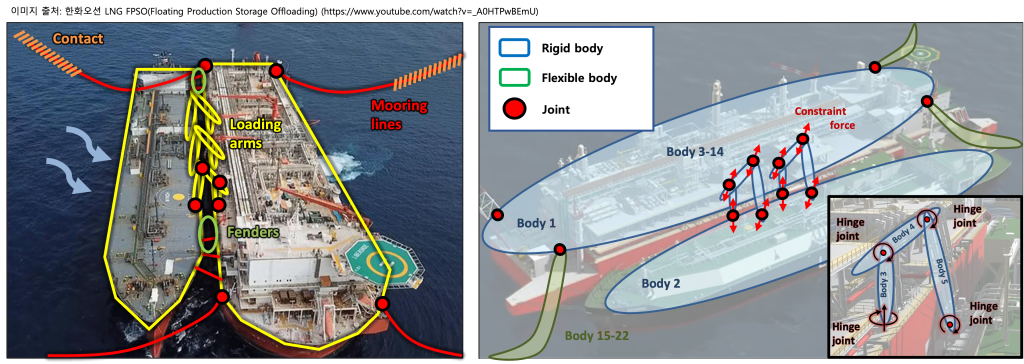Research areas – KMOU SmartLab